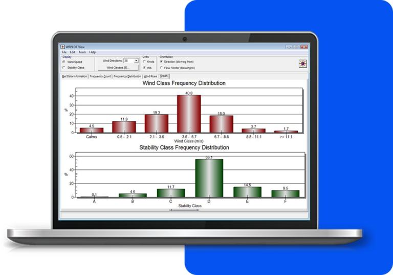 WRPLOT View Features – Lakes Software